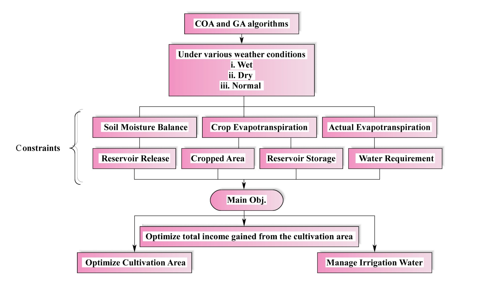 Projects – icen Yooefdoost